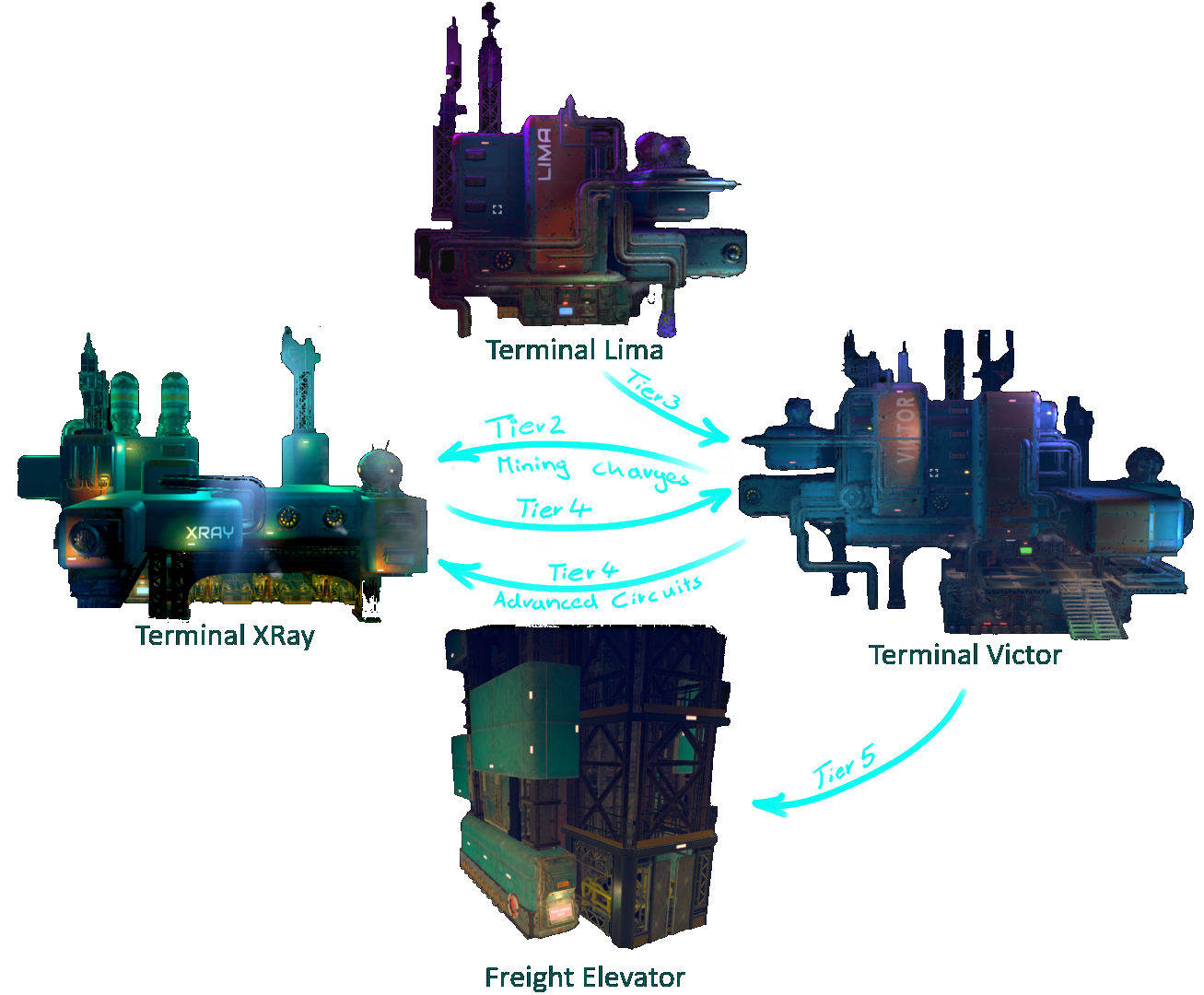 Techtonica Database - Gameguide